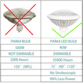 BAOMING LED PAR64 40W Dimmable Bulb, Replaces 500W, 120° Beam, 3000K ...
