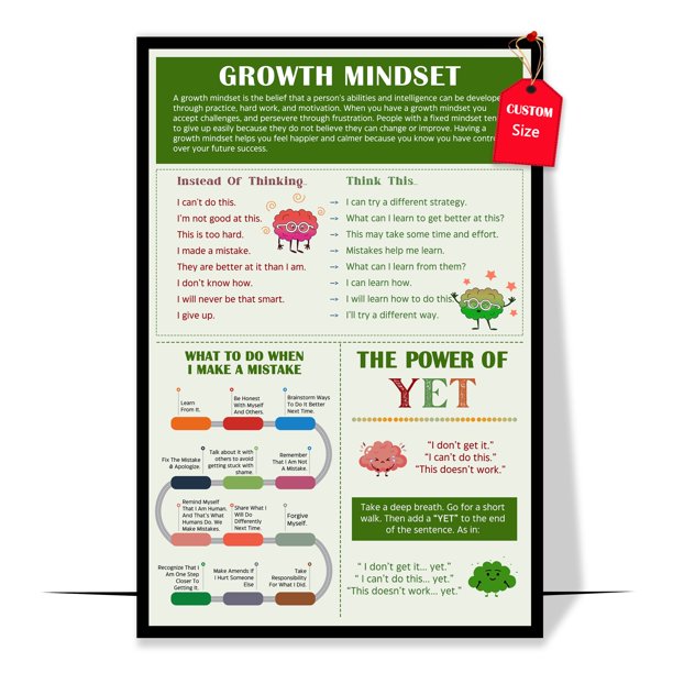 LOLUIS Power Of Yet Poster, Mental Health Posters, Growth Mindset ...