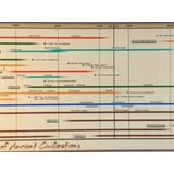 Parthenon Graphics Timeline of Ancient Civilizations - Laminated Poster ...