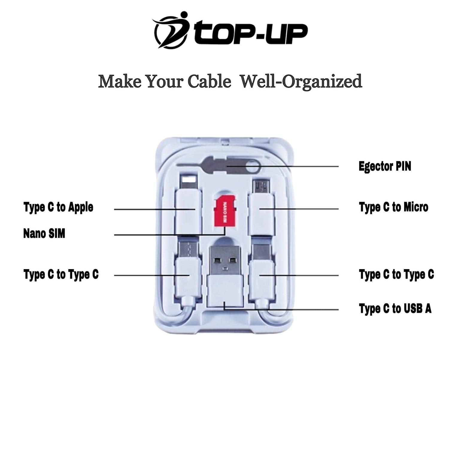Compact Cable Card - USB C Card with Short Charging and Data Transfer ...