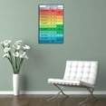Blood Pressure Index Chart Poster Blood Pressure Range Knowledge Guide ...