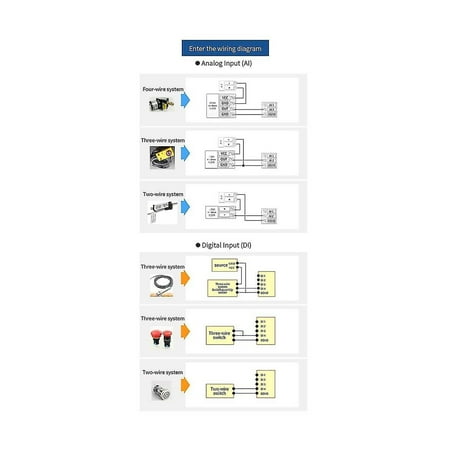 Wifi Edge Acquisition Gateway Io Controller Ethernet Rs485 4di+2do+2ai E870-w1 Tcp/udp/mqtt ...