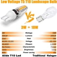 Alide 12V Wedge Base LED Landscape Bulbs, T5 T10 3W 300lm, 10 Pack ...