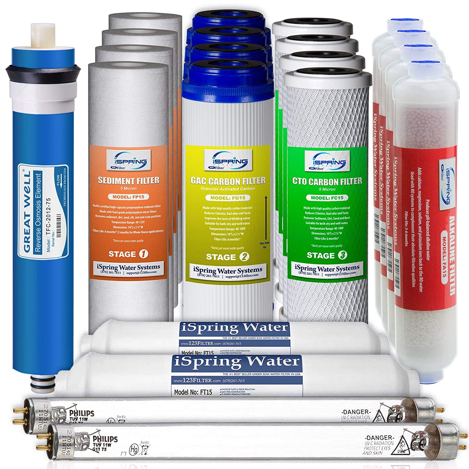 iSpring F21KU75 7-Stage 75GPD RO 2-Year Water Filter Replacement, Fits ...