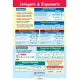 NewPath Learning Math Bulletin Board Chart Set, Integers, Rational & Real Numbers, Set of 6 ...