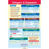 NewPath Learning Math Bulletin Board Chart Set, Integers, Rational ...