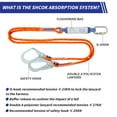 Safety Harness Fall Protection Kit with Shock Absorbing Lanyard ...