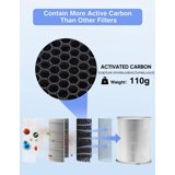 DR.J Pro H13 HEPA Air Purifier Filter, 1 Pack, 1800 sq. ft, 4-Stage ...