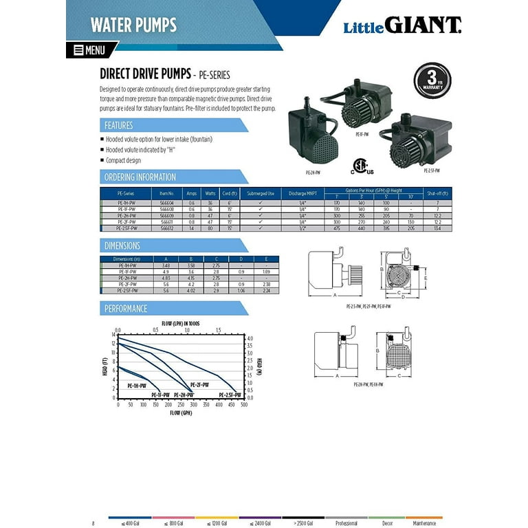Giant Direct | ppgbbe.intranet.biologia.ufrj.br