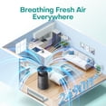 Air Purifier Fan for Home Large Rooms Up to 2500 Sq.Ft Smart WiFi Air ...