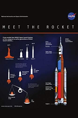 NASA Space Launch Rocket Earlier Generations Comparison Poster 20x30 ...
