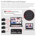 Seetec ATEM156 15.6 inch 4K HDMI Inputs Outputs Quad Split Display ...
