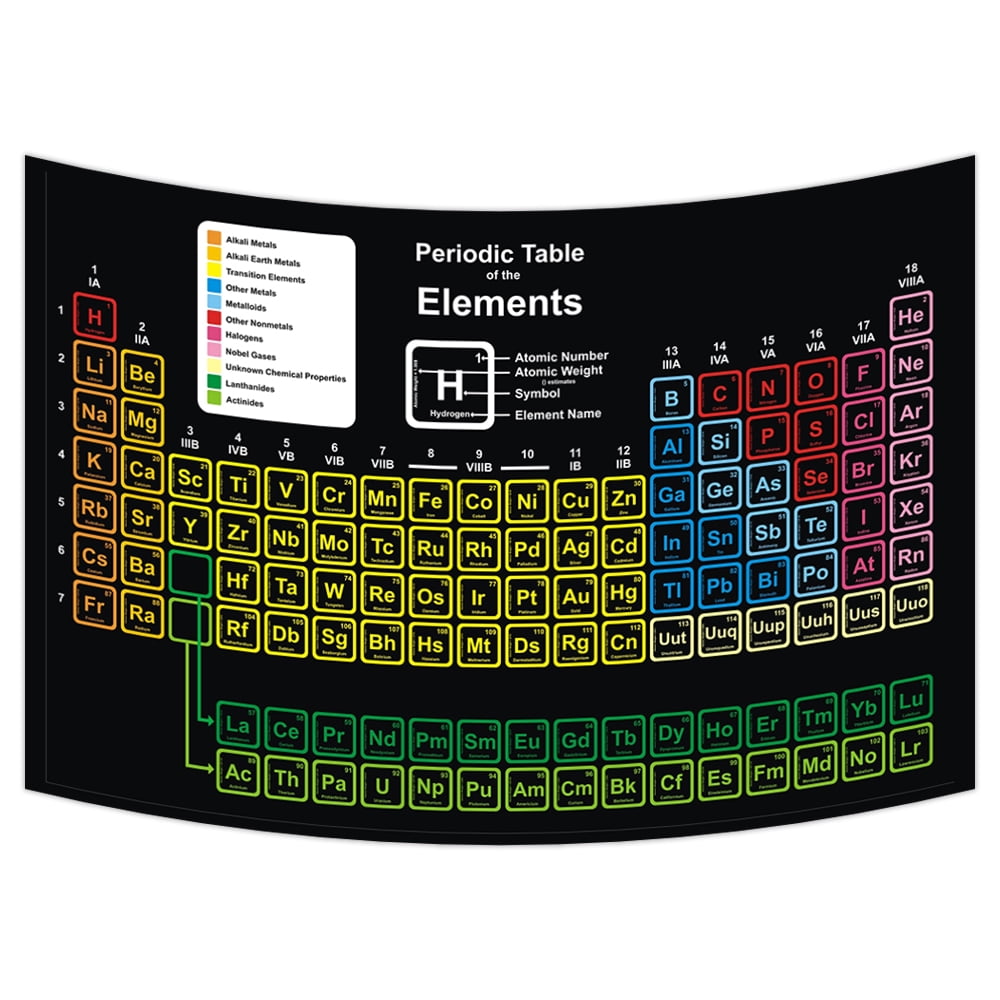 YKCG Periodic Table of Elements Back to School Wall Hanging Tapestry ...