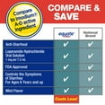 Equate Loperamide Hydrochloride Oral Solution, Mint, Anti-Diarrheal , 4 ...