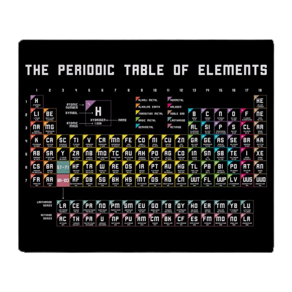 CafePress - The Periodic Table Of Elements - Soft Fleece Throw Blanket ...