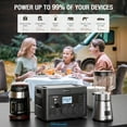GRECELL 2400W Continuous / 4800W Peak Portable Power Station - Walmart.com