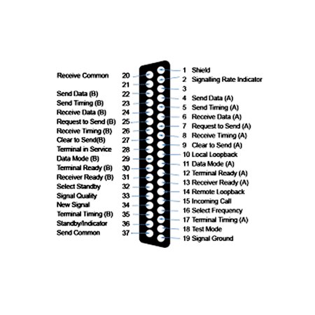 5Pcs D-SUB DB37 37 Pin Male IDC Socket Crimp Connector for Flat Ribbon ...