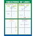 Graphing: Slope Linear Equations Poster Set 4th - 12th Grades [TCRP204 ...