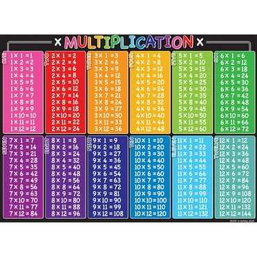 Educational Multiplication Table Chart Poster for Classroom, School ...