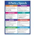 Language Arts, Grammar Posters (4-Pack): Classroom Rules - Parts of ...