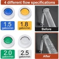 4pcs Shower Head Flow Restrictor, 1.5/1.8/2.0/2.5 GPM Shower Head Water ...