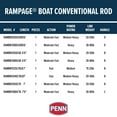 PENN Rampage® Boat Conventional Rod, 6'6" Medium Heavy Fishing Rod ...