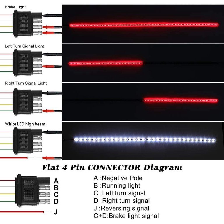 Redline Triple Led Tailgate Light Bar Wiring Diagram | Shelly Lighting