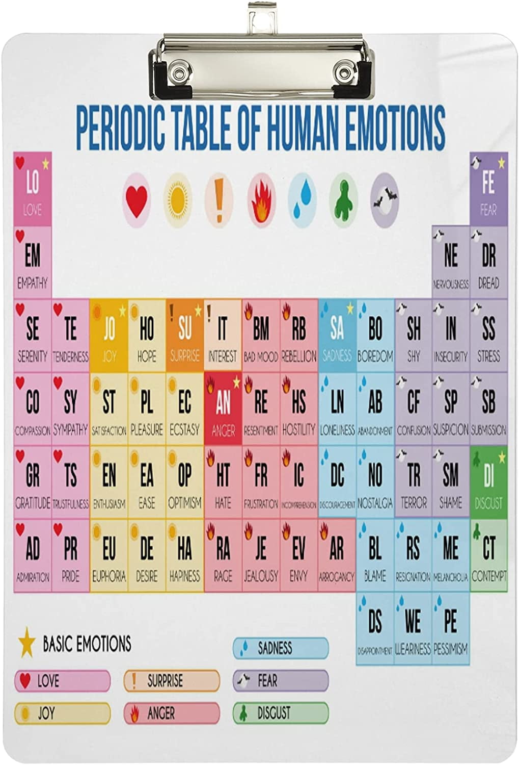 FMSHPON Chemical Periodic Table Clipboard Hardboard Wood Nursing Clip ...