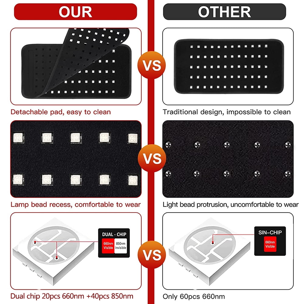 Buy Red LED Light Therapy Panel Red 660nm and Near Infrared 880nm LED ...