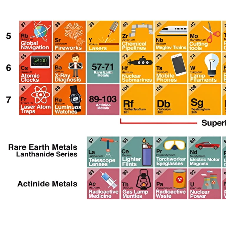 Kids Periodic Table Of Elements Placemat Periodic Table Kids