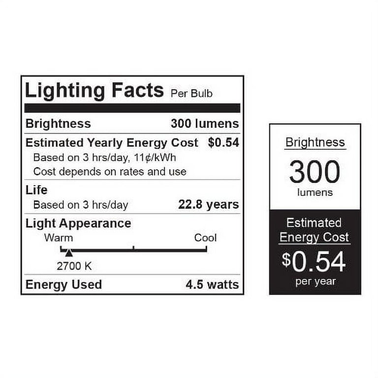 Lumen Brightness Scale | visitchile.cl