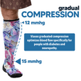 Viasox Compression Socks for Women and Men, Knee High Socks 12-15 mmhg ...