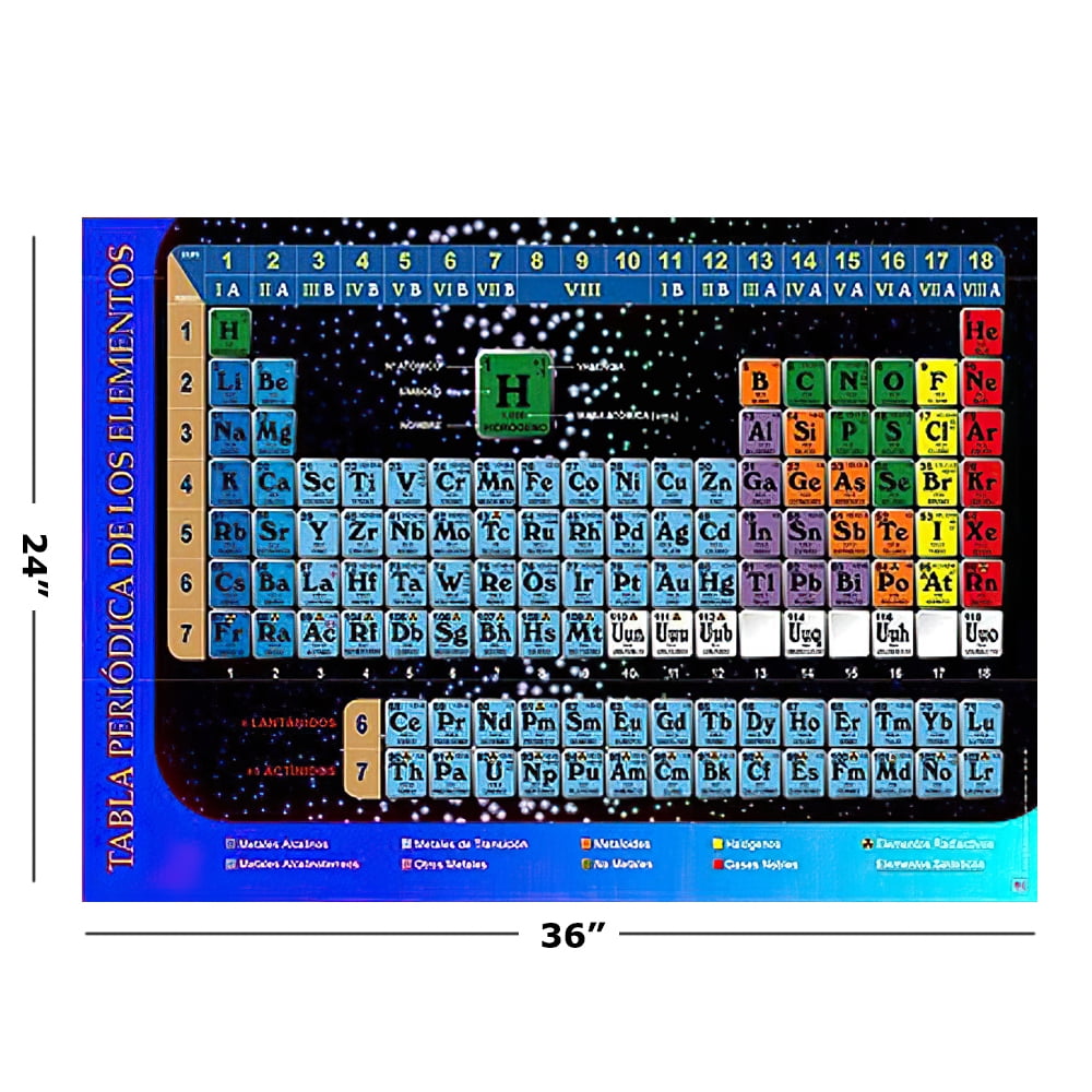 Aluminum Periodic Table