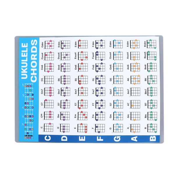 Hoja De Acordes De Ukelele, Tabla De Acordes De Ukelele Laminada, Guía ...