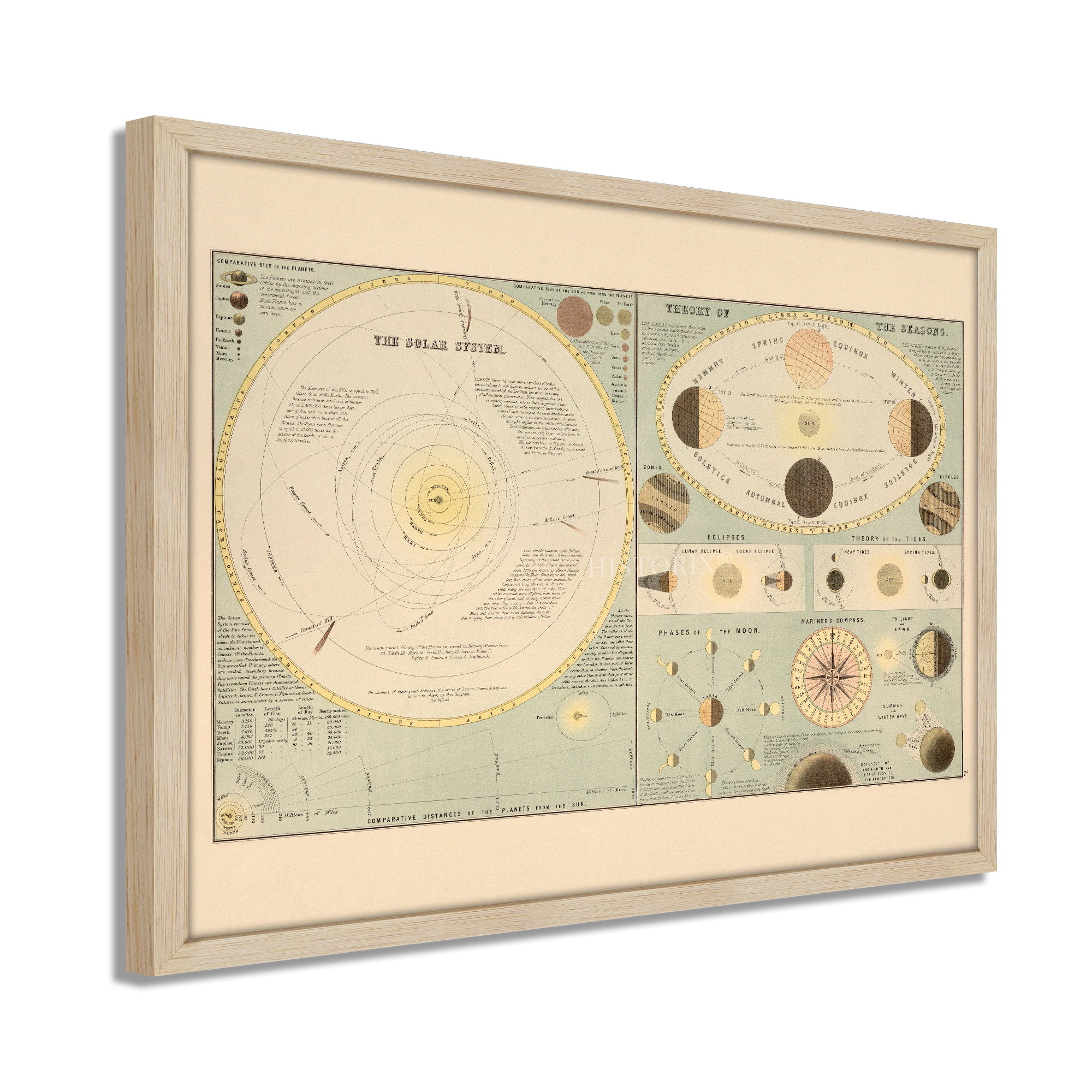 1885 Solar System Map Print - Framed Vintage Solar System Wall Map ...