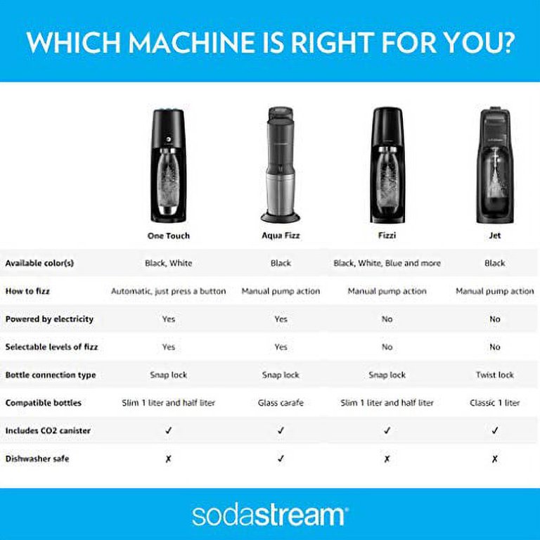 Reusable Bottle Soda Maker SodaStream Fountain Jet Sparkling Water ...