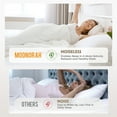 MOONORAH Mattress Protector, Waterproof Mattress Cover Pad with Deep ...