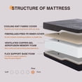 EGOHOME DY Black 14 inch Full Size Mattress in a Box, Cooling Gel ...