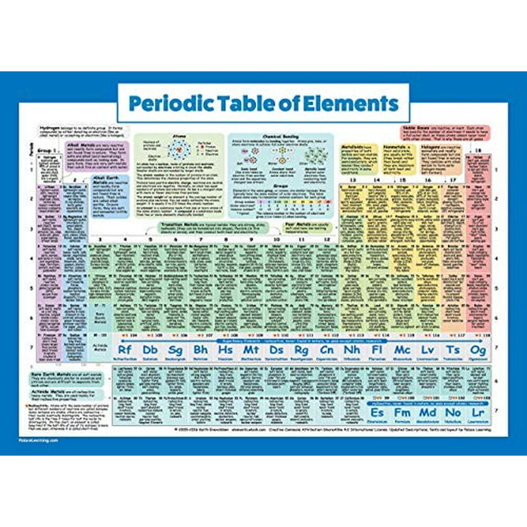 Chemistry Chart Periodic Table