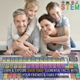 Periodic Table of Elements Chart with 4D Interactive App (Medium ...