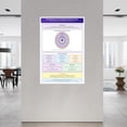 Bronfenbrenner Ecological Systems Theory Educational Poster Classroom ...