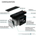 12V 9AH NB SLA Replacement Battery Compatible with Duracell Dura12-9NB ...