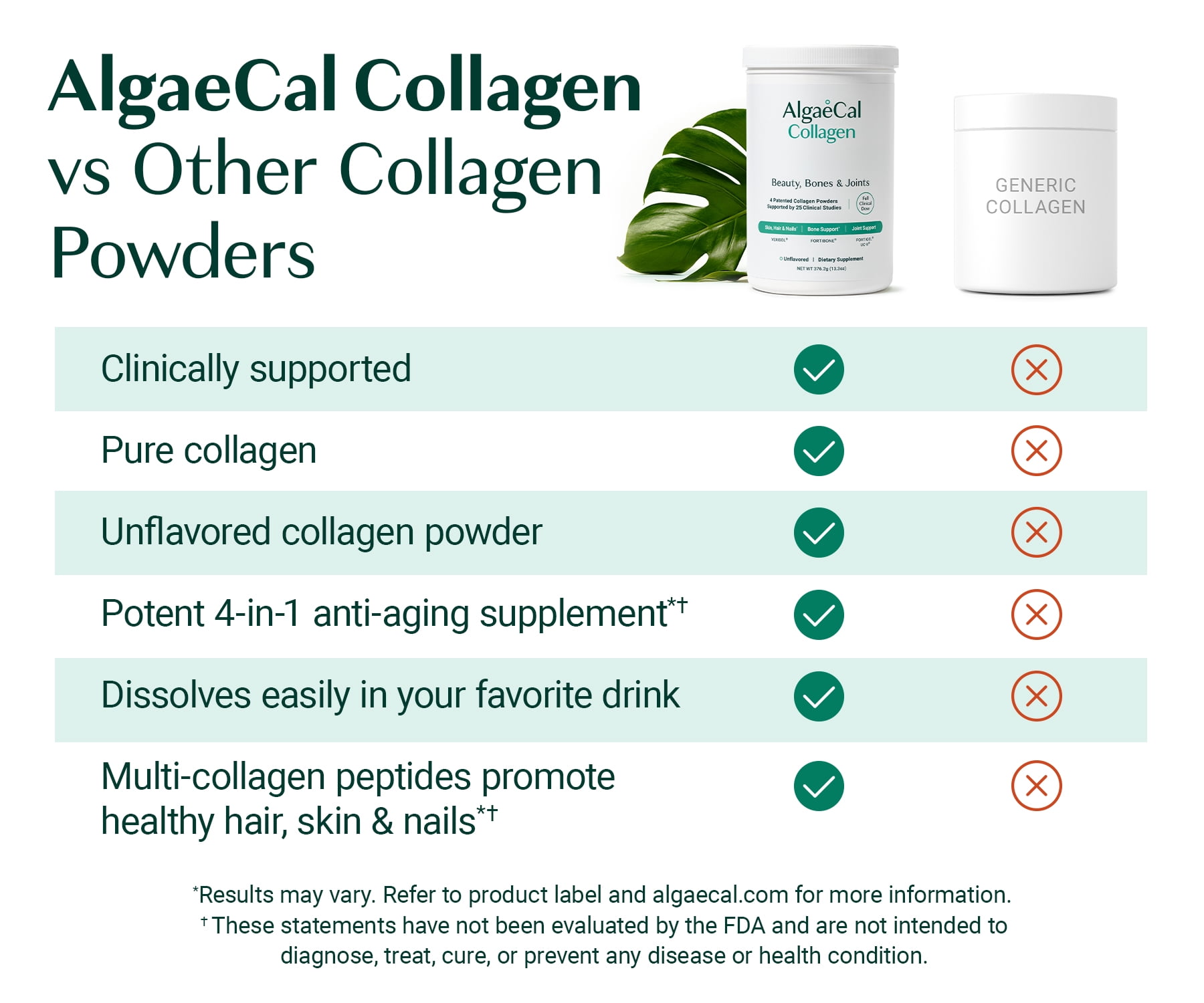 AlgaeCal Collagen - Clinically-Supported Collagen Australia | Ubuy