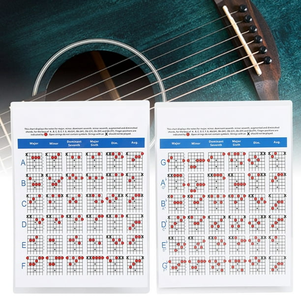 Guitar Chords Picture, Unique Guitar Chords Poster, Electronic Model ...