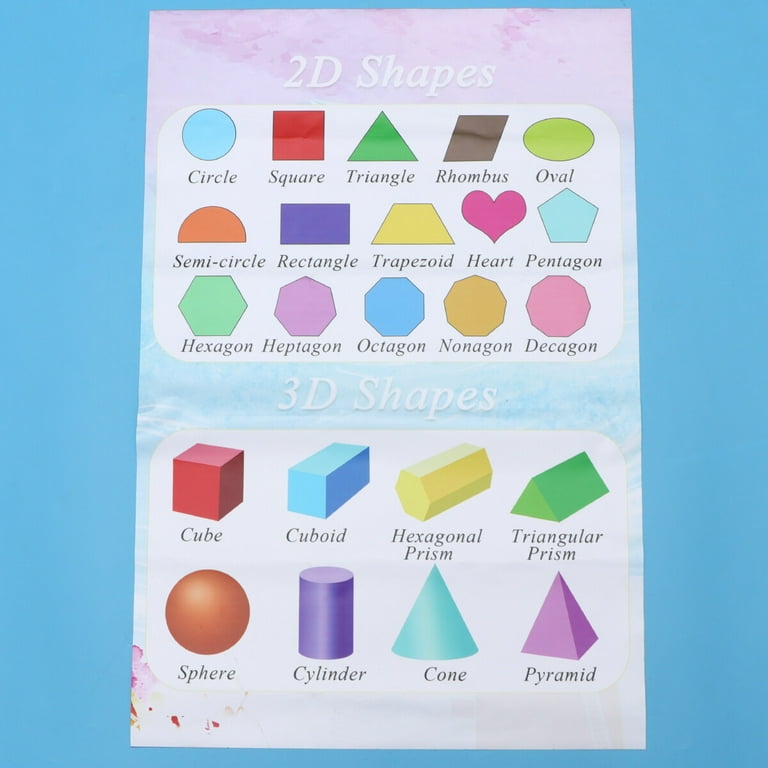 Learning 2d And 3d Shapes Poster For Kids In Preschools