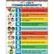 Ten Commandments Chart | Bundle of 10 Each - Walmart.com