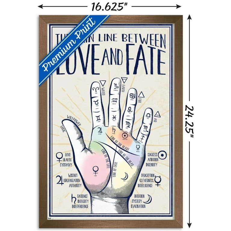 Palmistry Poster