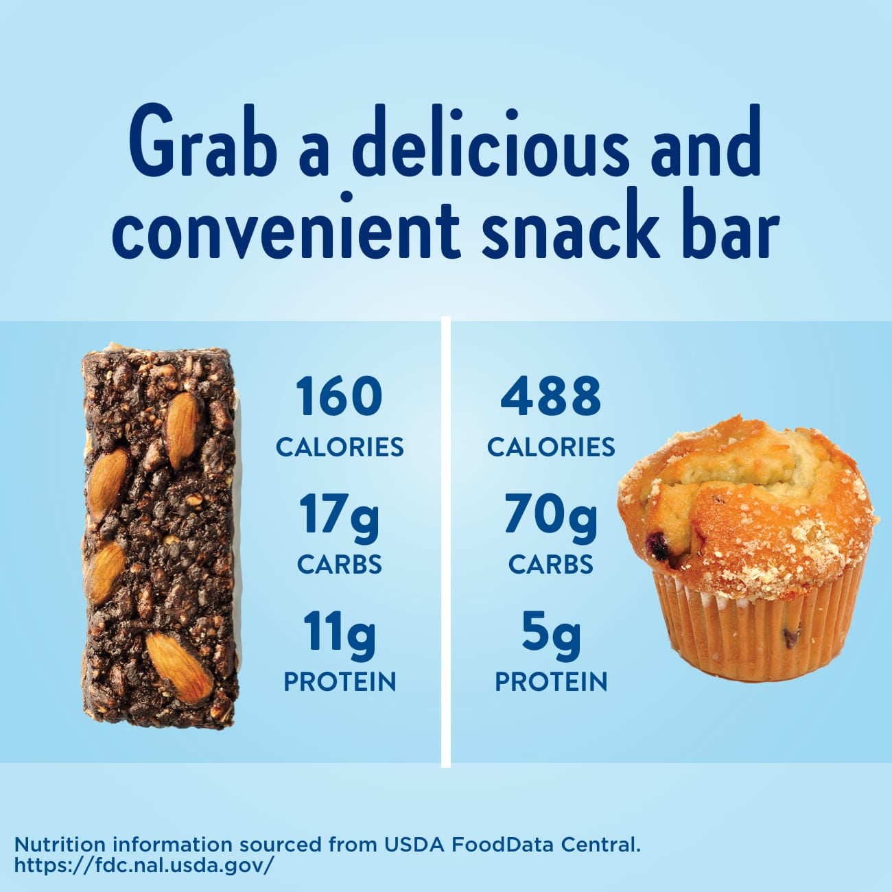 Glucerna Snack Bars, Dark Chocolate Almond, 5-Bar Pack, 20 Count