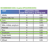 AGNLAWN.com Verdesian 2 Pack 5lb Seed+Graphite Talc, Nutritional ...