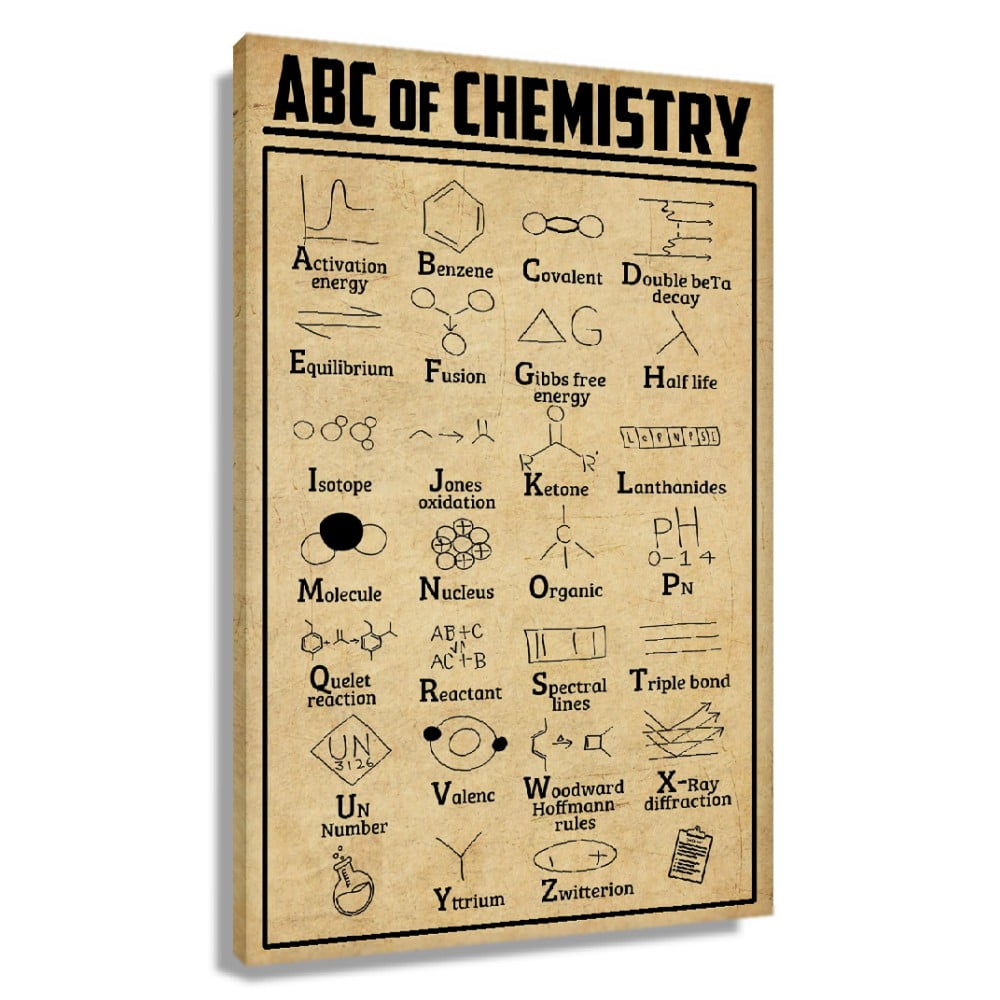 Kids Room Decor Chemistry Alphabet Wall Art Knowledge Poster Prints ...
